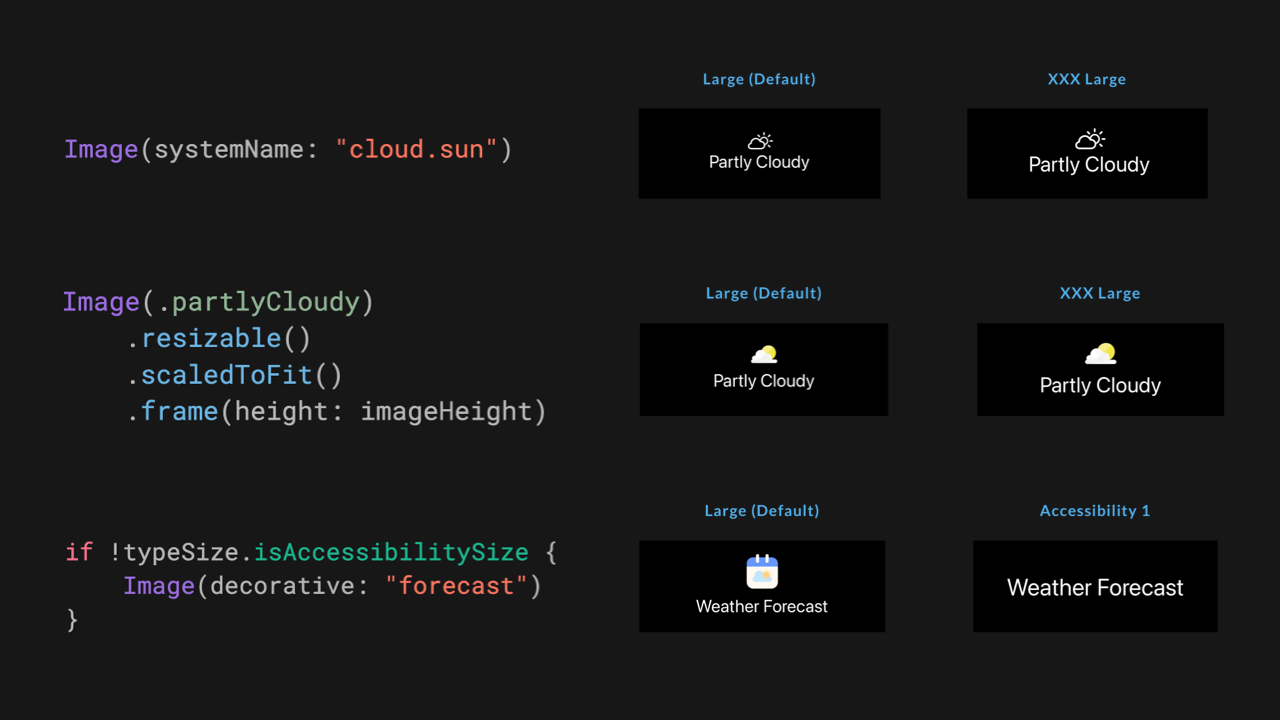 Adapting images and symbols to Dynamic Type sizes in SwiftUI