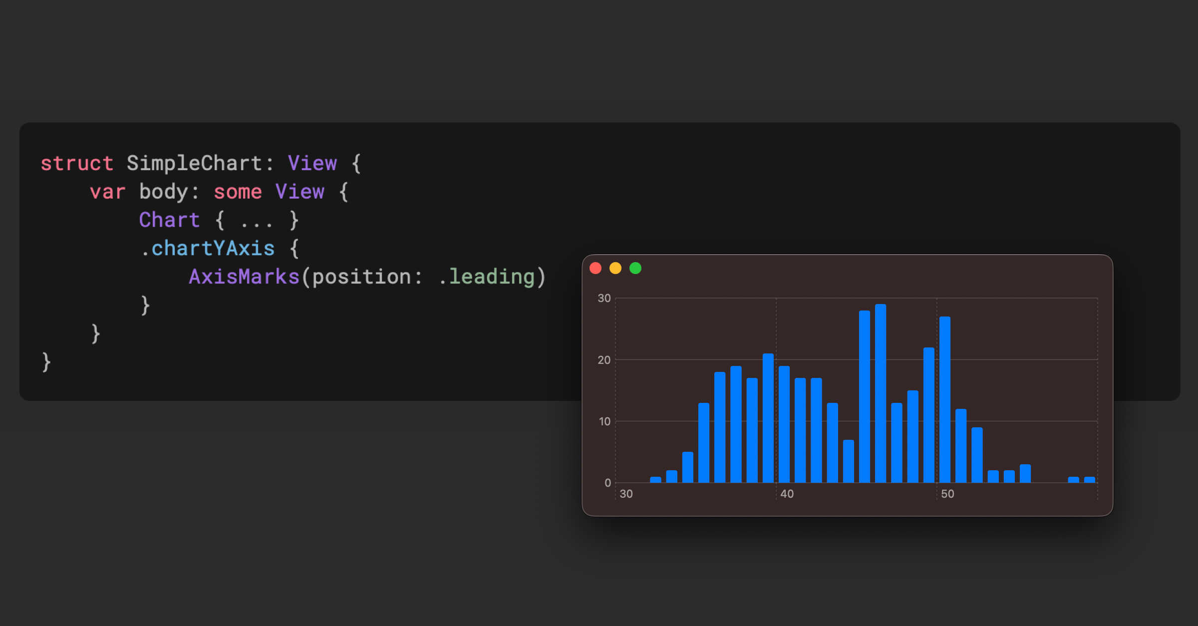 Align Y axis To Leading Edge In Swift Charts