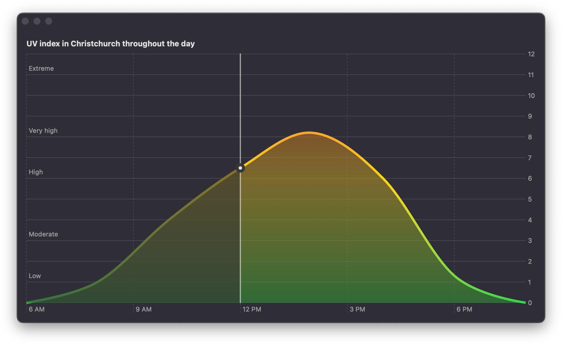 Area chart with a dimming layer up to the current point in time