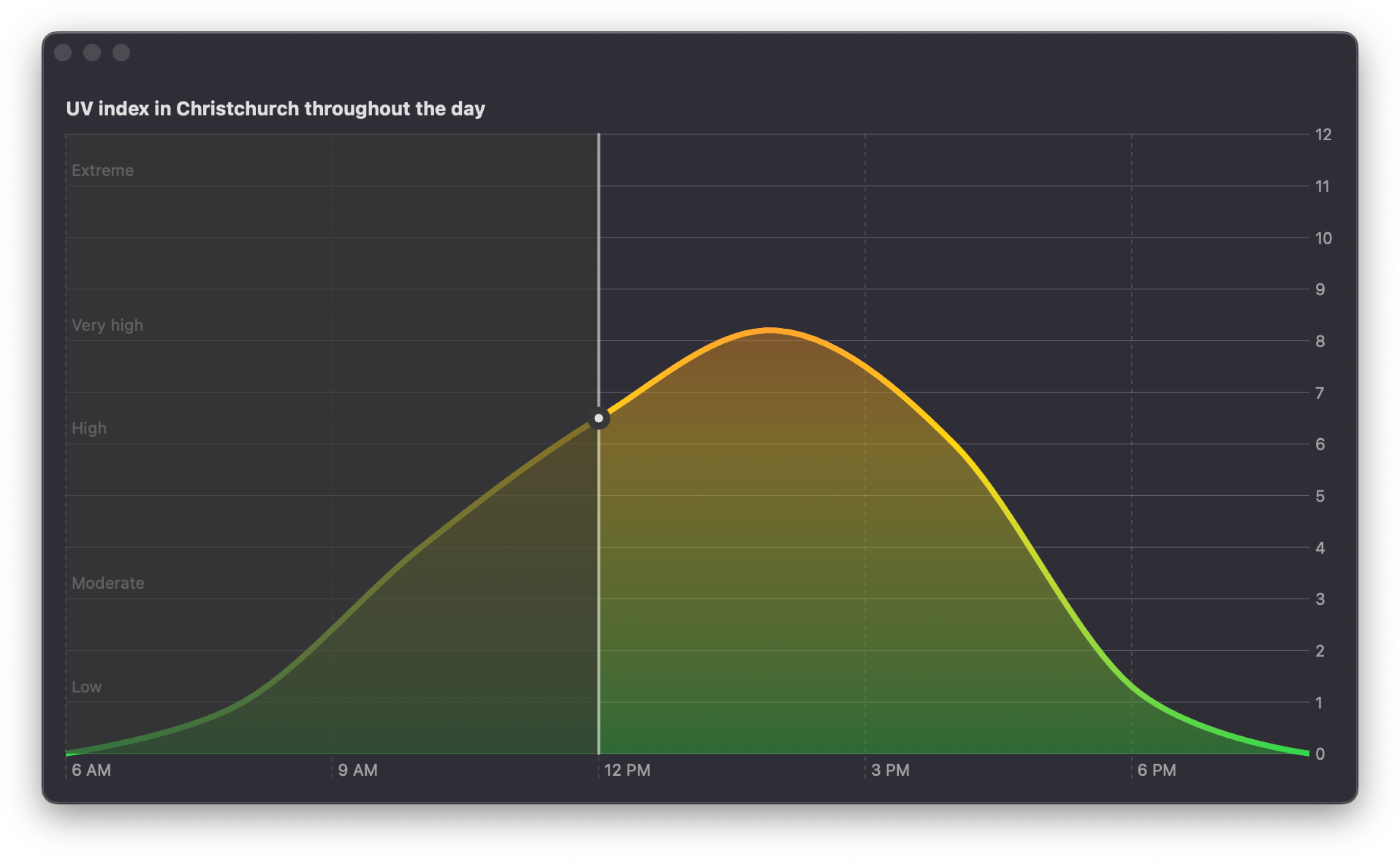 Area chart with a dimming layer up to the current point in time