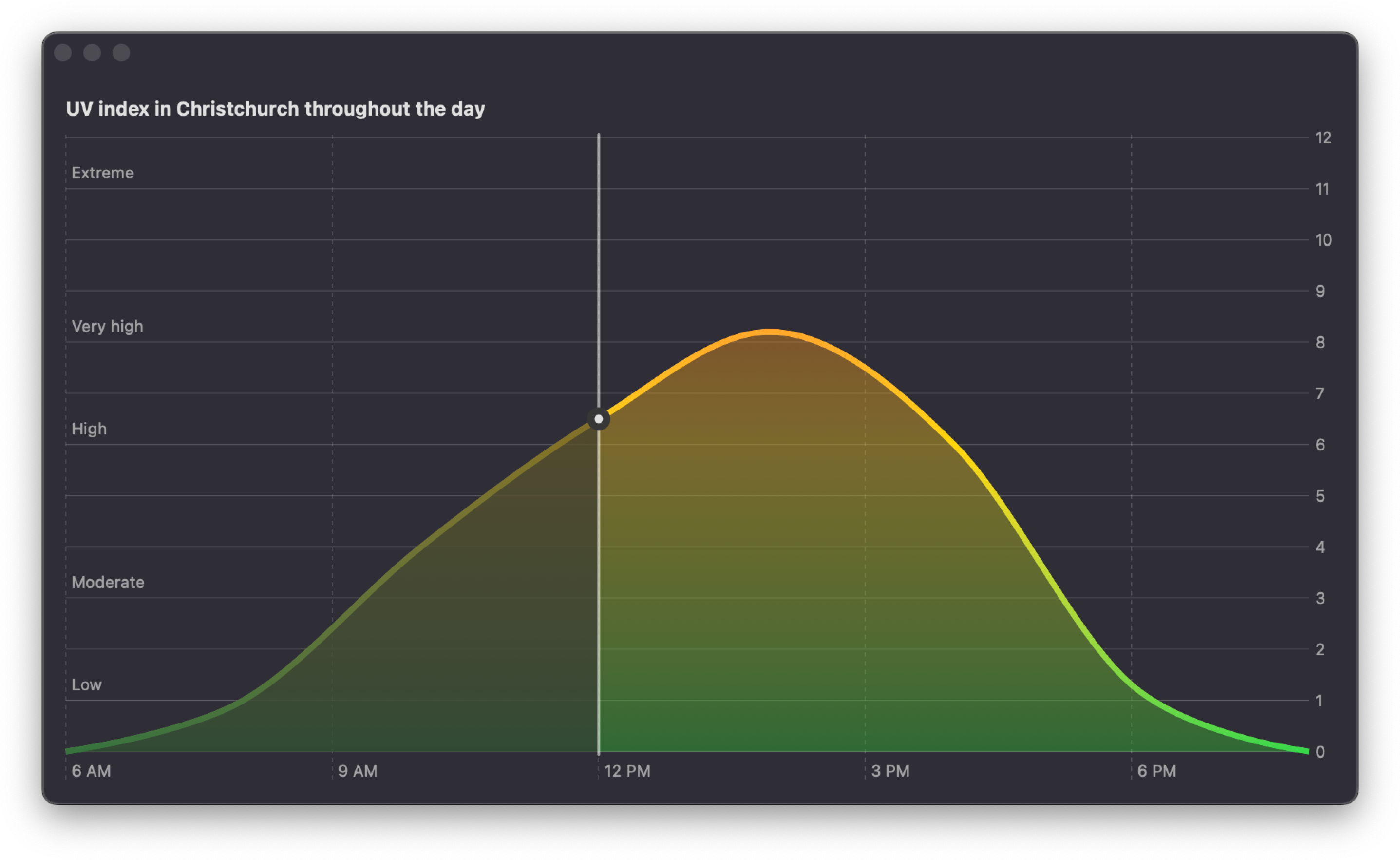 Area chart with a dimming layer up to the current point in time