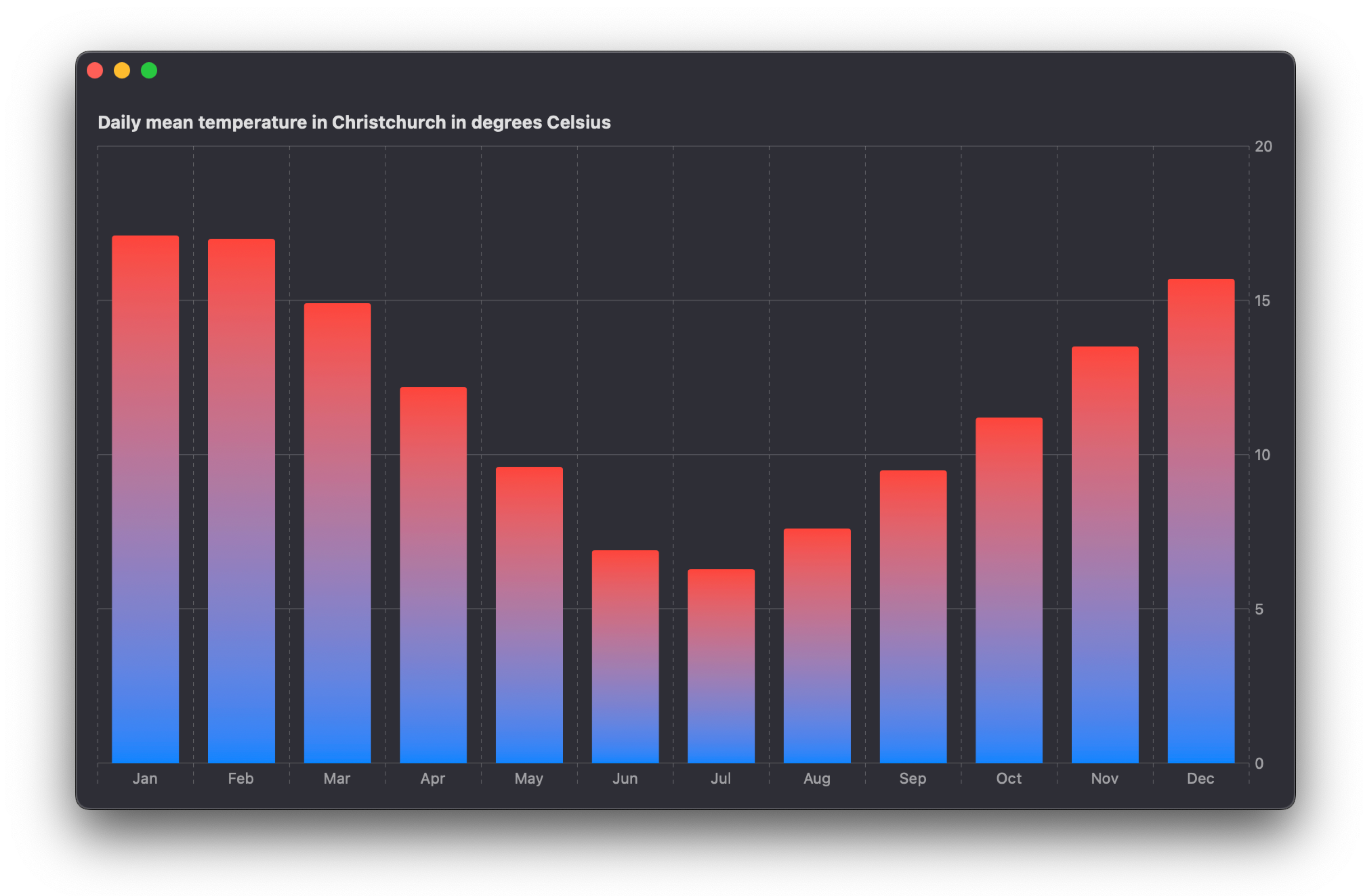 Fill bar marks with gradient in Swift Charts