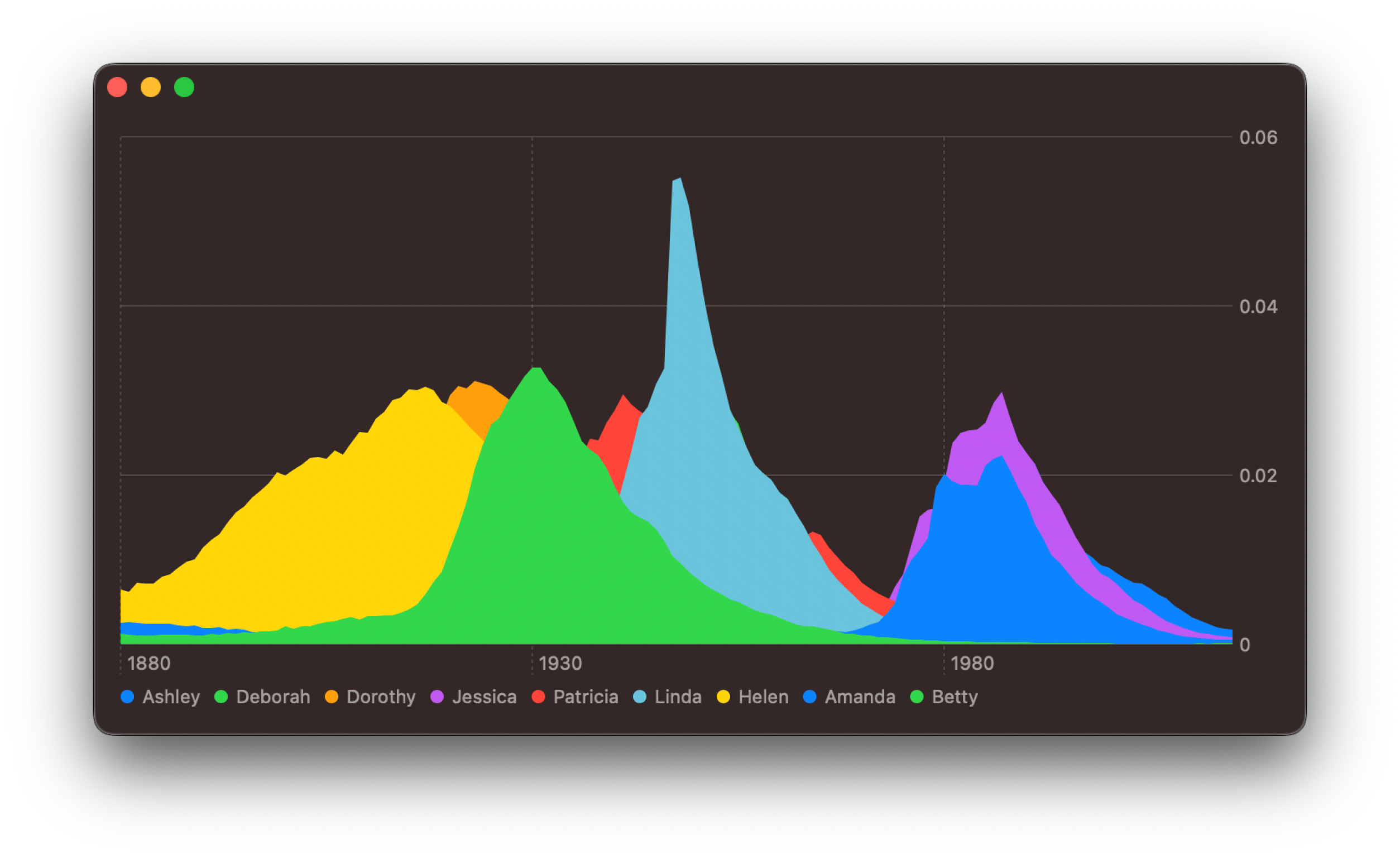 Ridgeline plot with Swift Charts