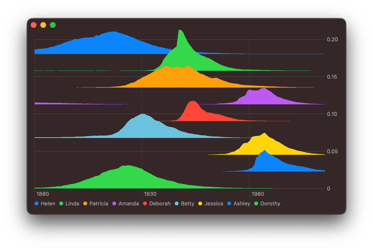 Ridgeline plot with Swift Charts