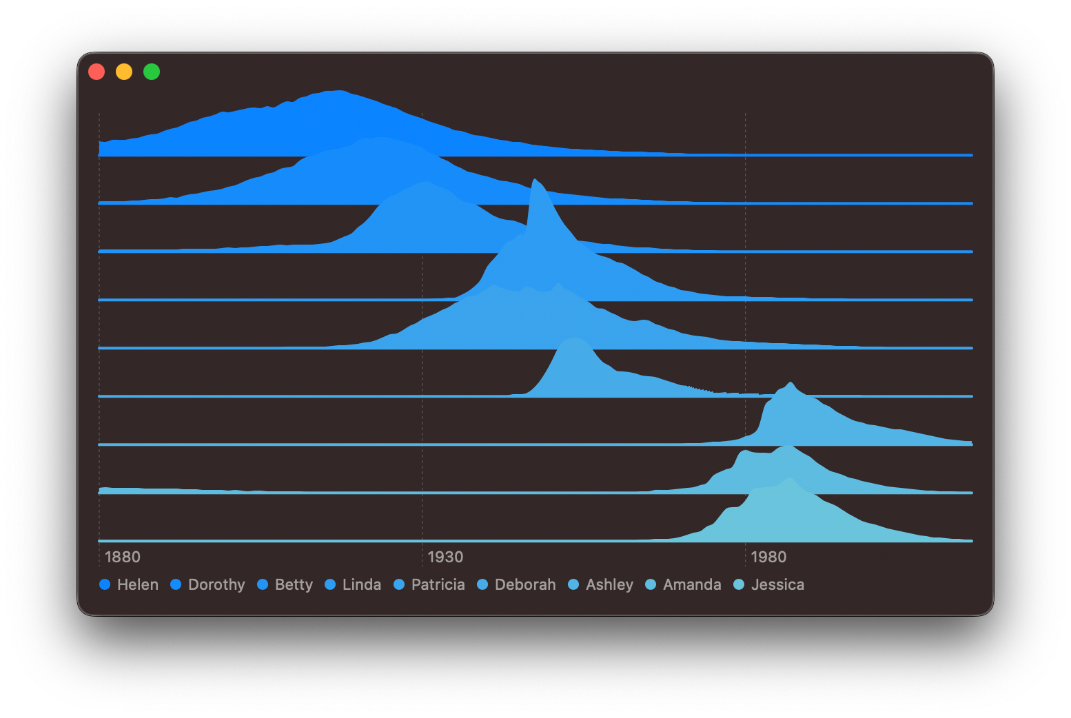 Ridgeline plot with Swift Charts