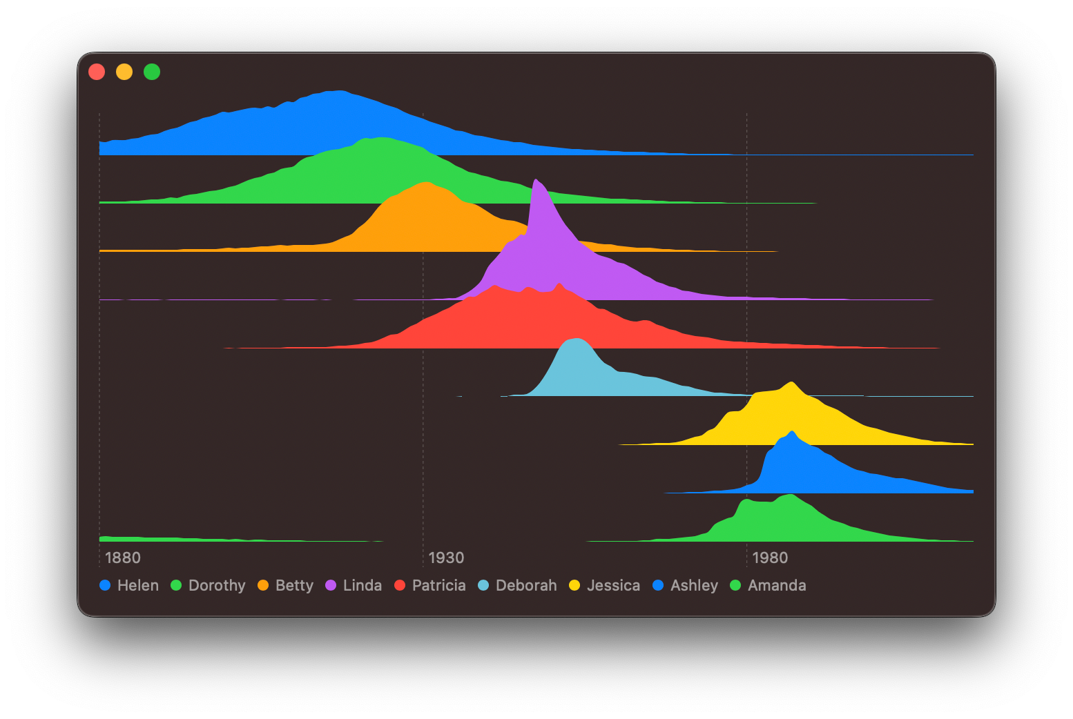 Ridgeline plot with Swift Charts