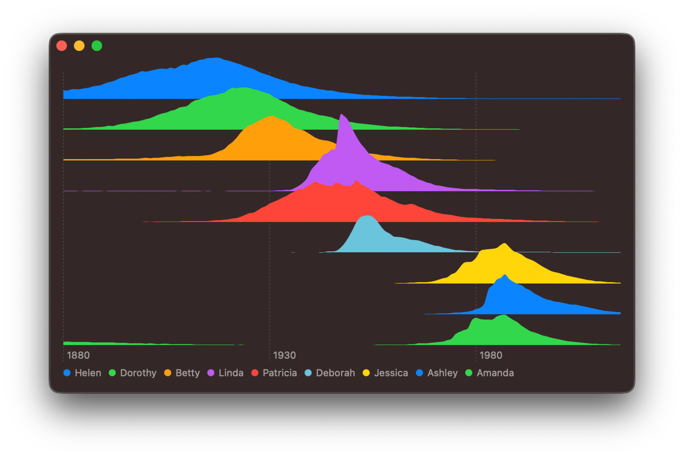Ridgeline plot with Swift Charts