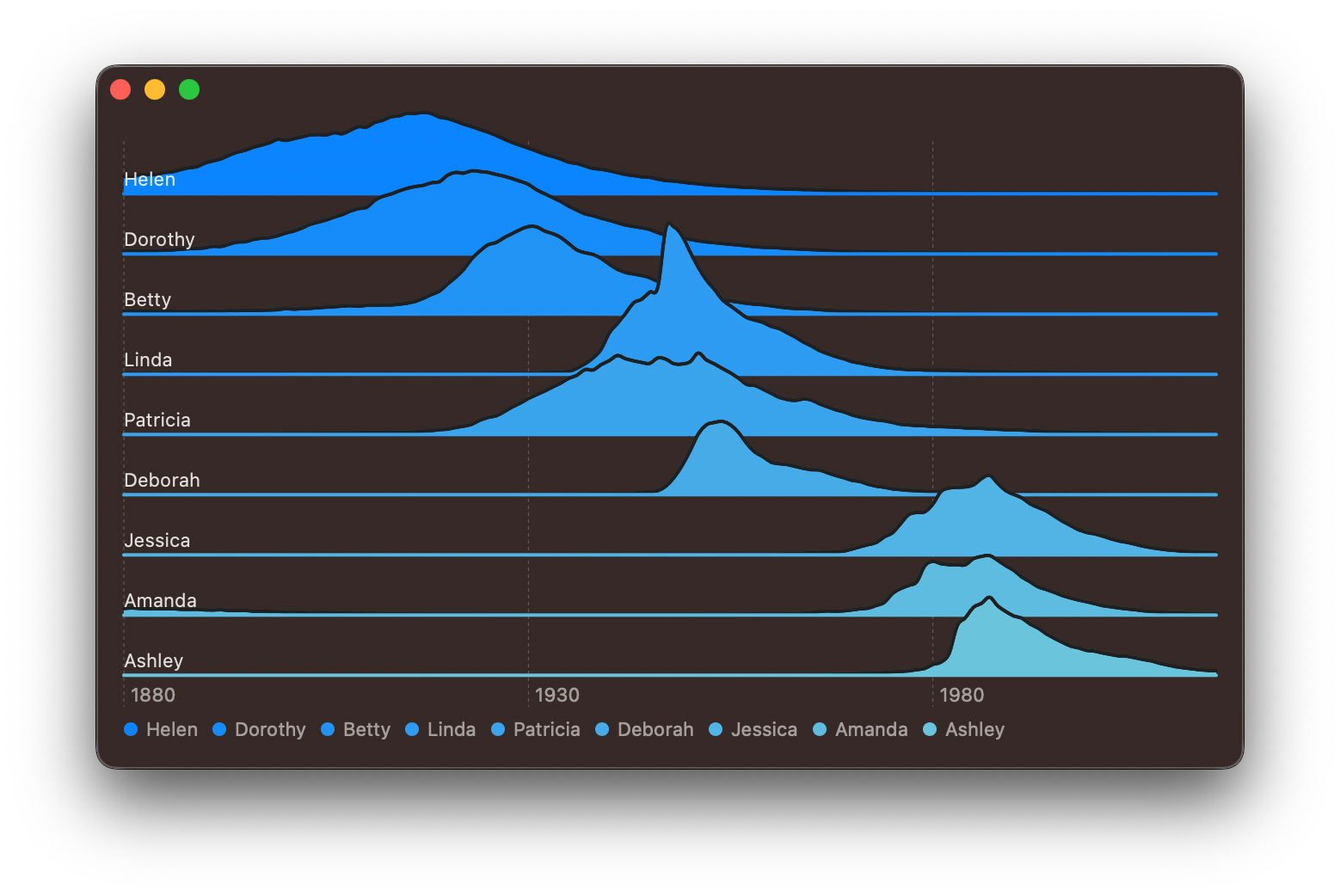 Ridgeline plot with Swift Charts