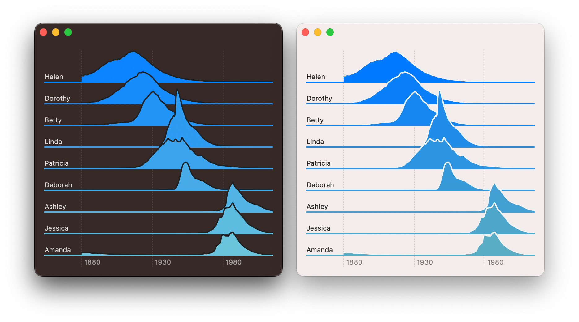 Ridgeline plot with Swift Charts