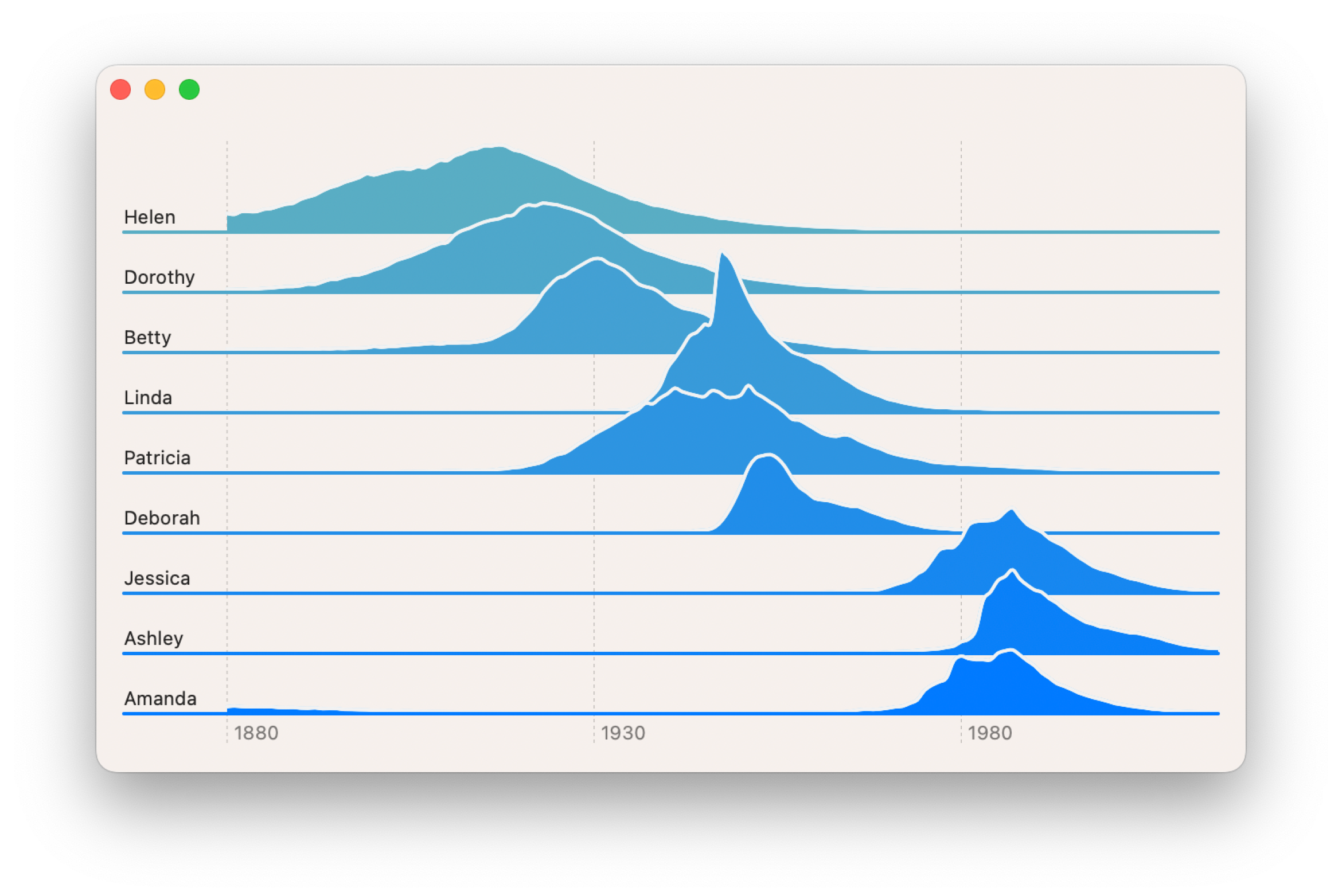 Ridgeline plot with Swift Charts