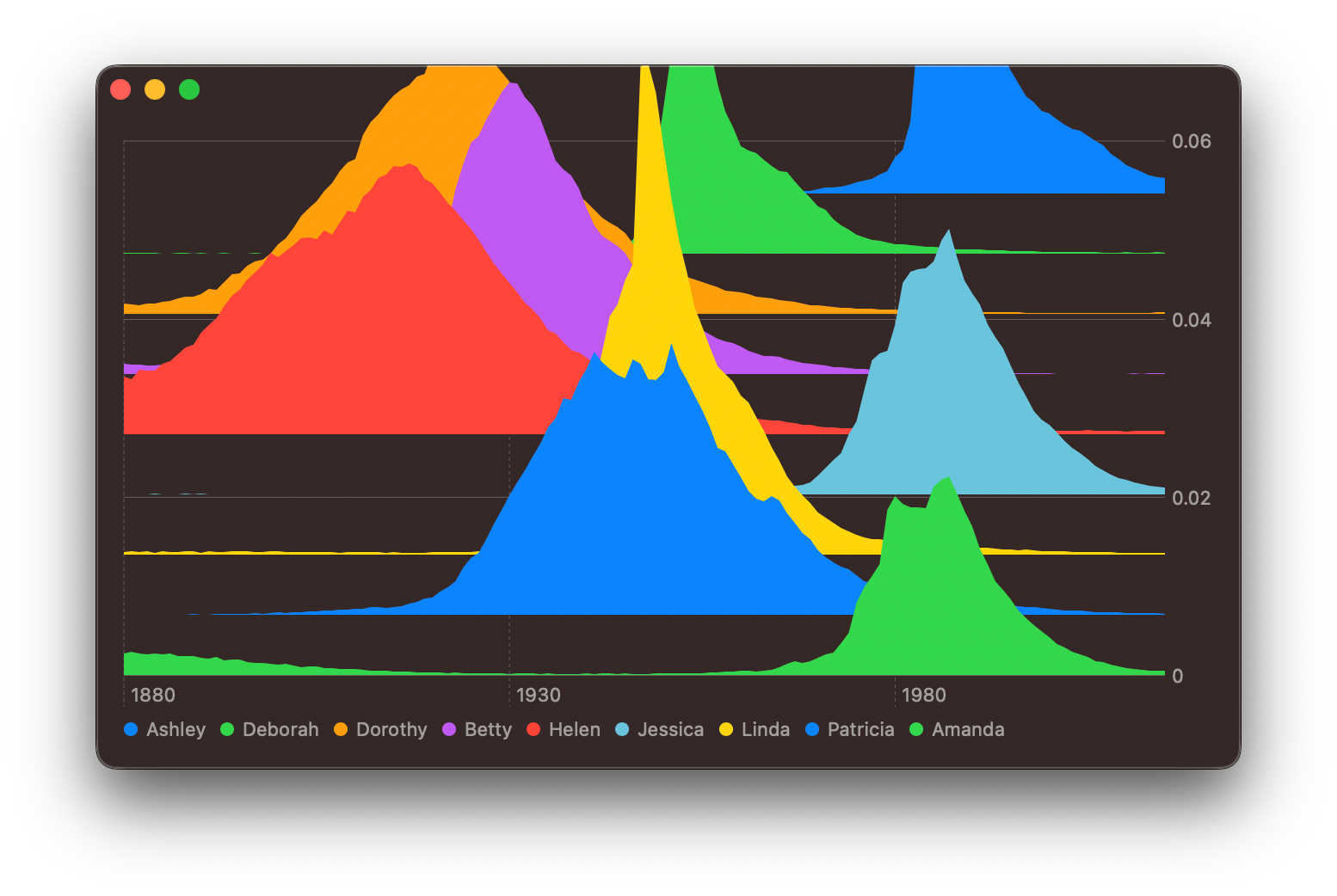 Ridgeline plot with Swift Charts