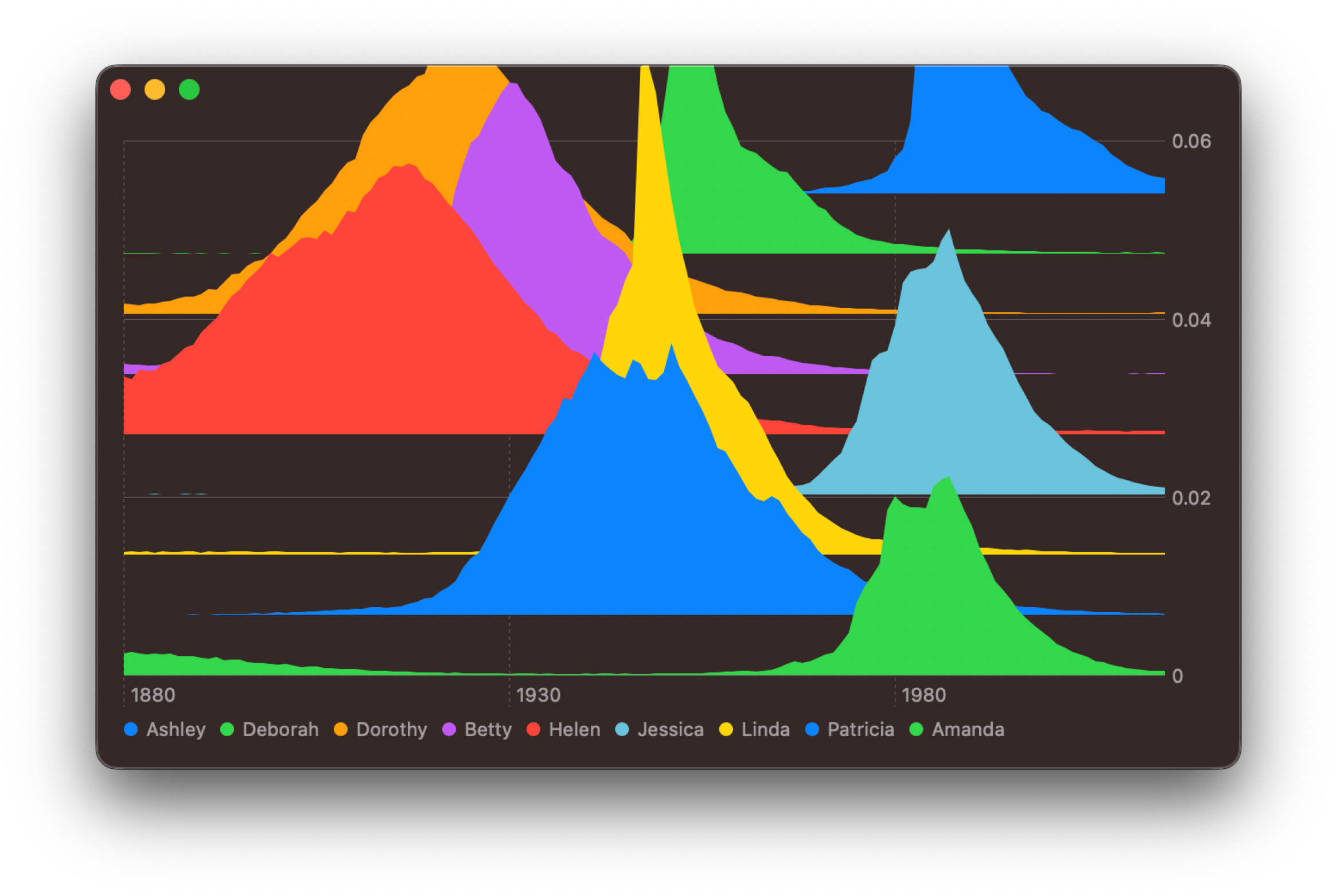 Ridgeline plot with Swift Charts