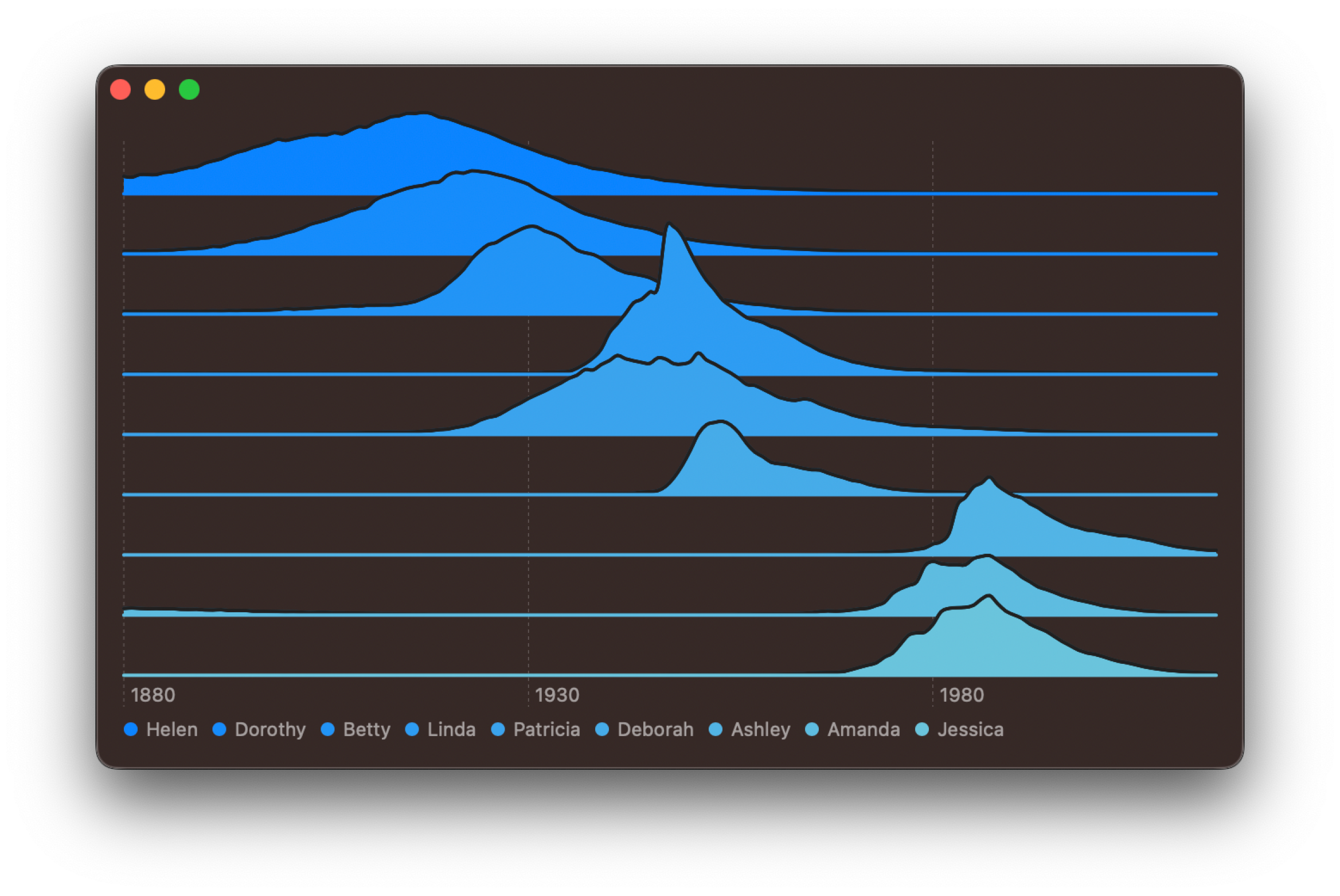 Ridgeline plot with Swift Charts