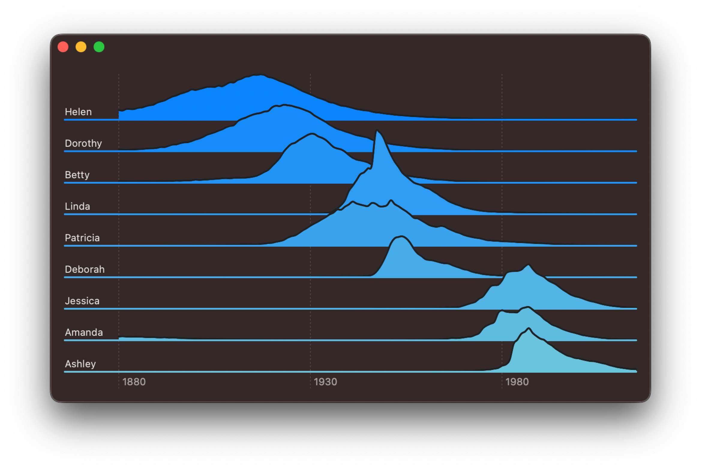 Ridgeline plot with Swift Charts