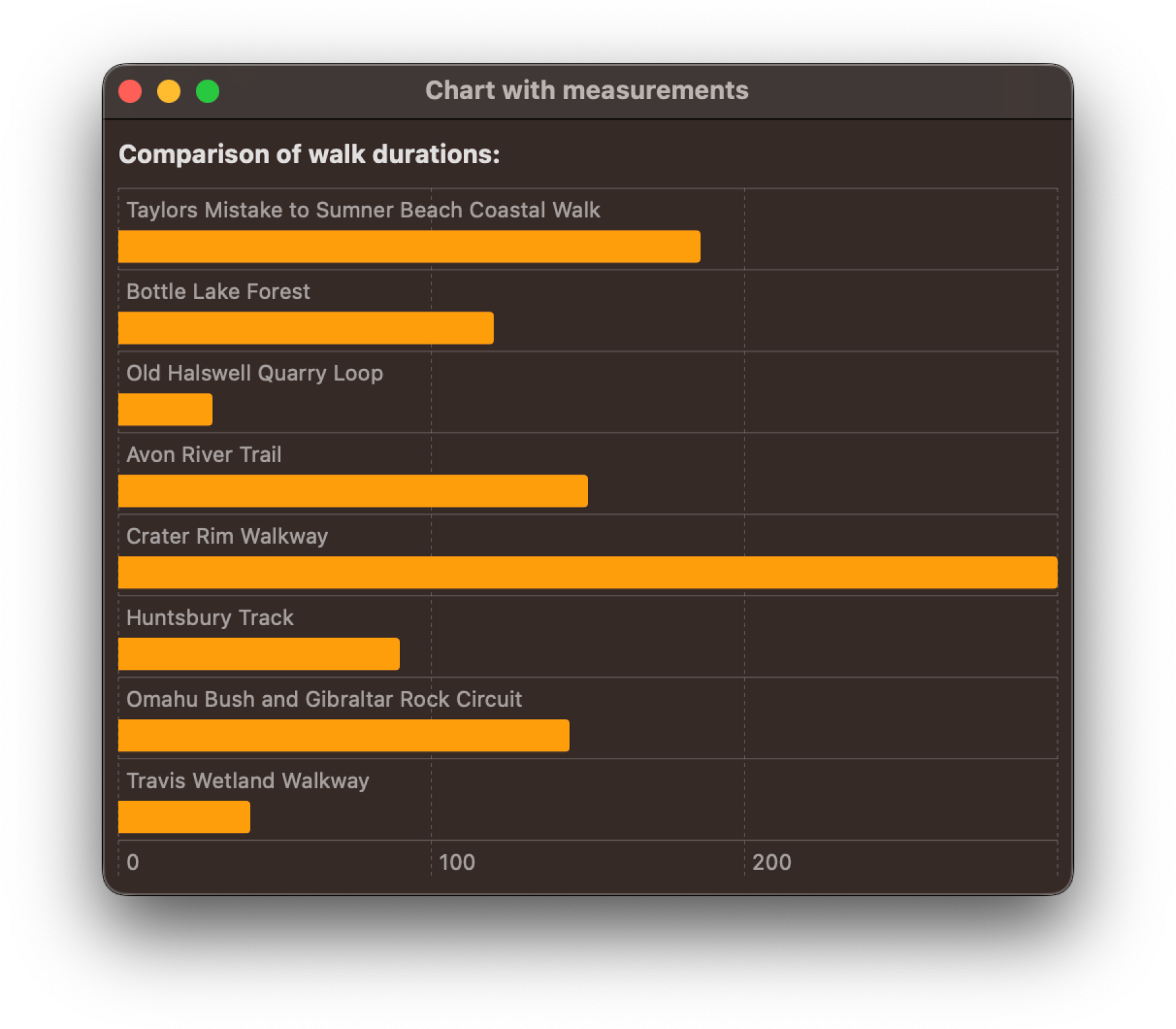 Using Measurements from Foundation for values in Swift Charts